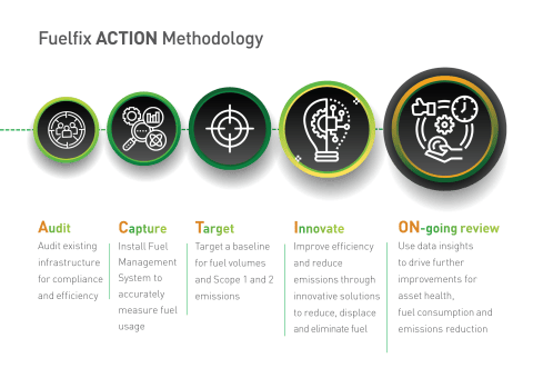 Mining industry embraces efficient bulk fuel farm solution to reduce ...
