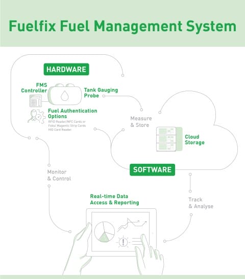 Understanding Fuel Management to Upgrade Your Fuel Tanks - Fuelfix ...